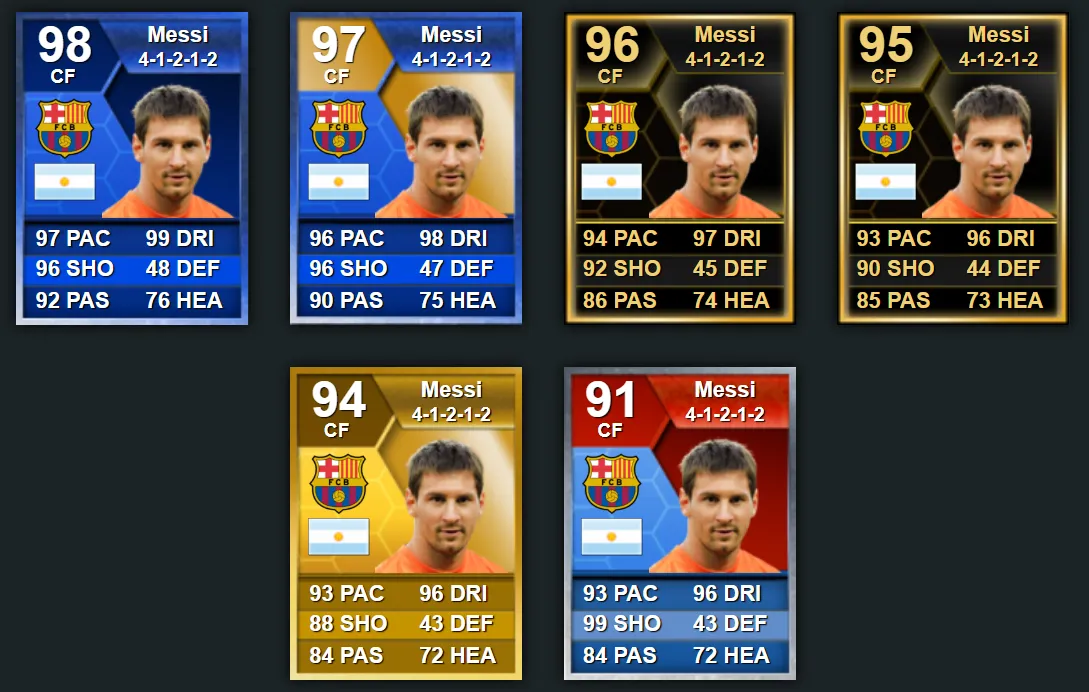 Messi FIFA Cards Overview